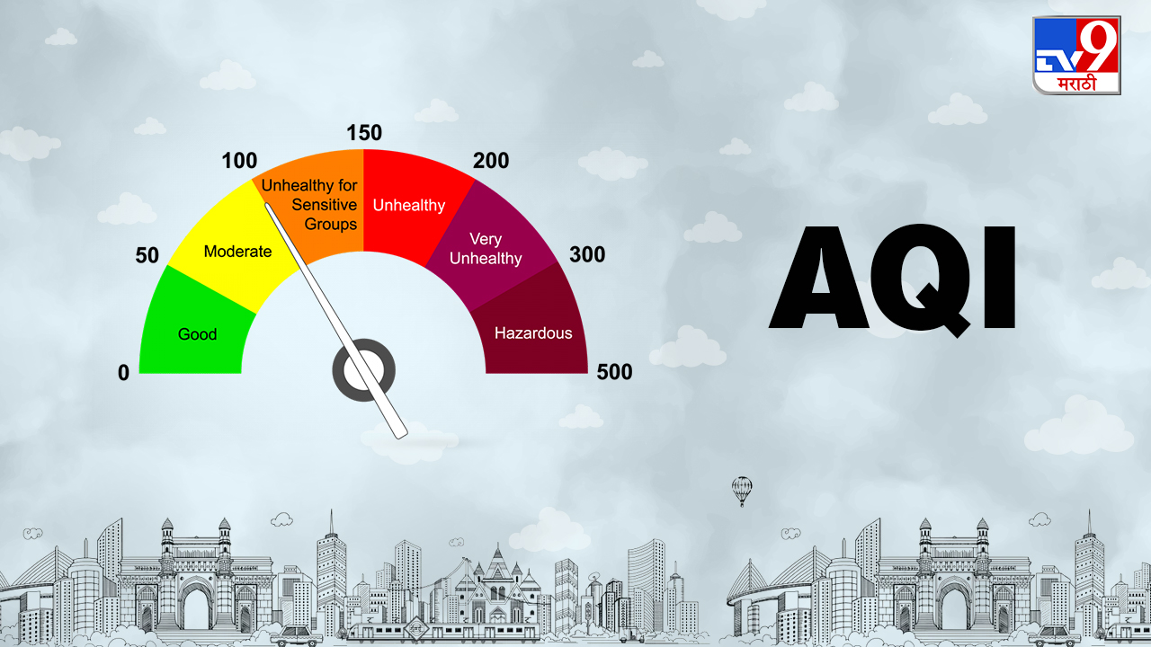 Gulbarga LIVE Air Quality Index (AQI) Today, 25 May 2026: Real time ...